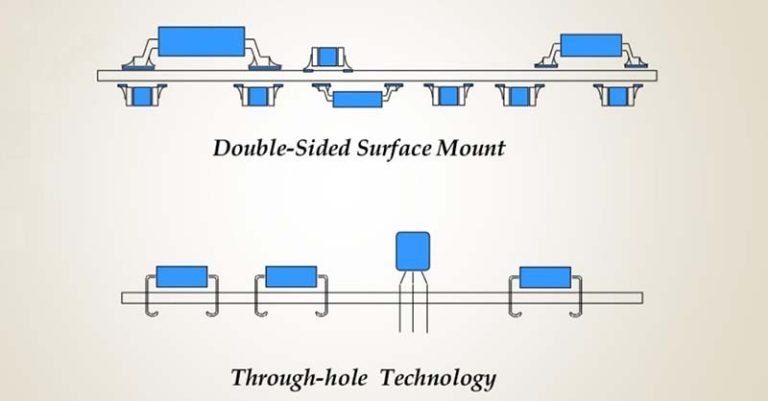 PCB Assembly Process Flow: From Bare Board to Finished Product
